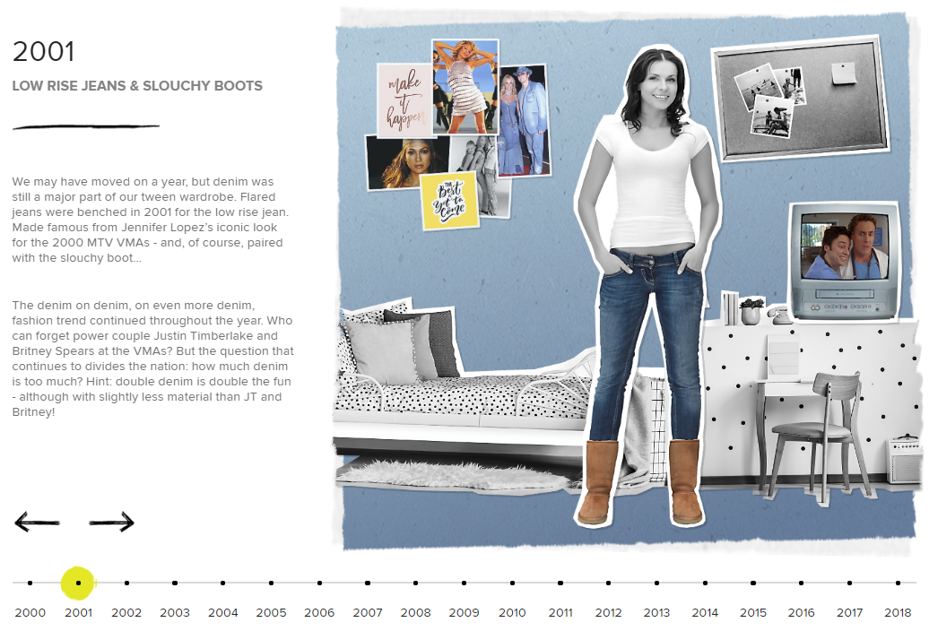 The Good, The Bad, and The Most Cringe-Worthy Micro Trends Of The 2000s